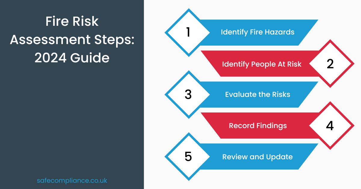 Fire Risk Assessment Steps | FREE Expert Guide 2024